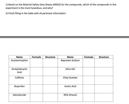 Solved 1) Based on the Material Safety Data Sheets (MSDS) | Chegg.com