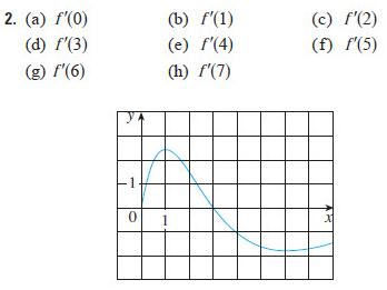 Solved 1–2 Use the given graph to estimate the value of each | Chegg.com