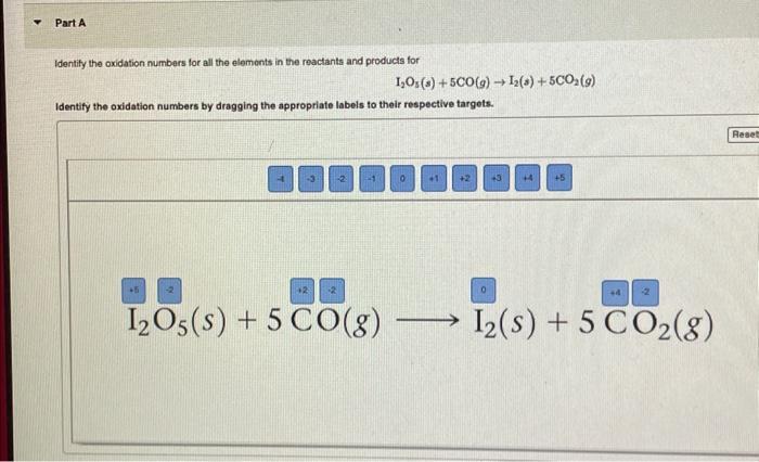 Solved Identify the oxidation numbers for all the elemants | Chegg.com