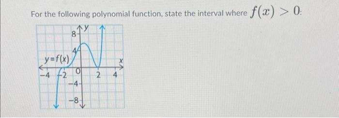 Solved For the following polynomial function, state the | Chegg.com