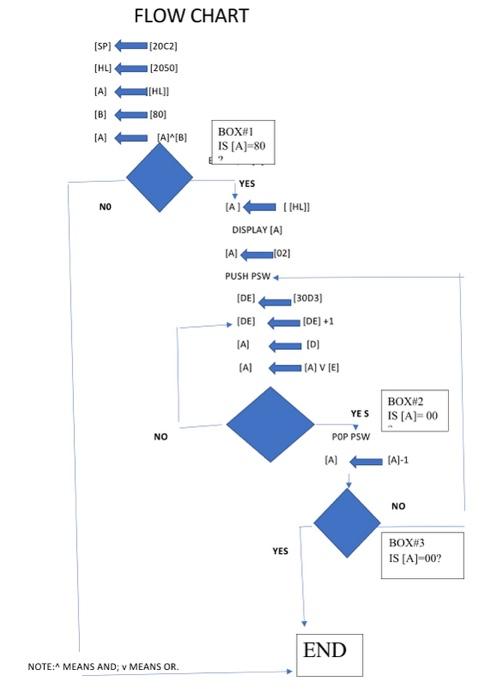 Solved Please read and carefully analyze each question. The | Chegg.com