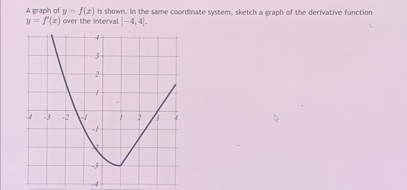 Solved A graph of y=f(x) ﻿is shown. In the same coordinate | Chegg.com