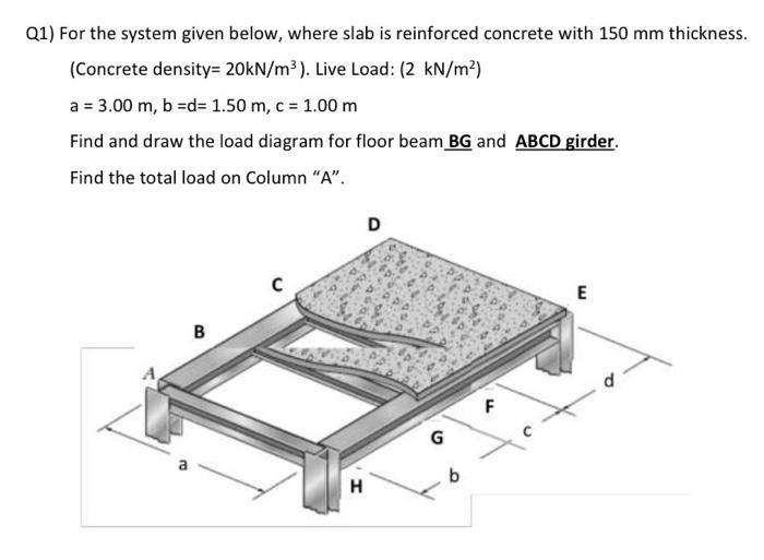 Solved Q1) For the system given below, where slab is | Chegg.com