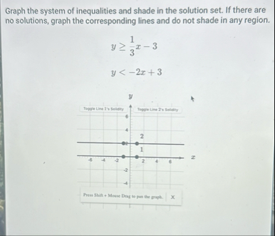 Solved Graph the system of inequalities and shade in the | Chegg.com