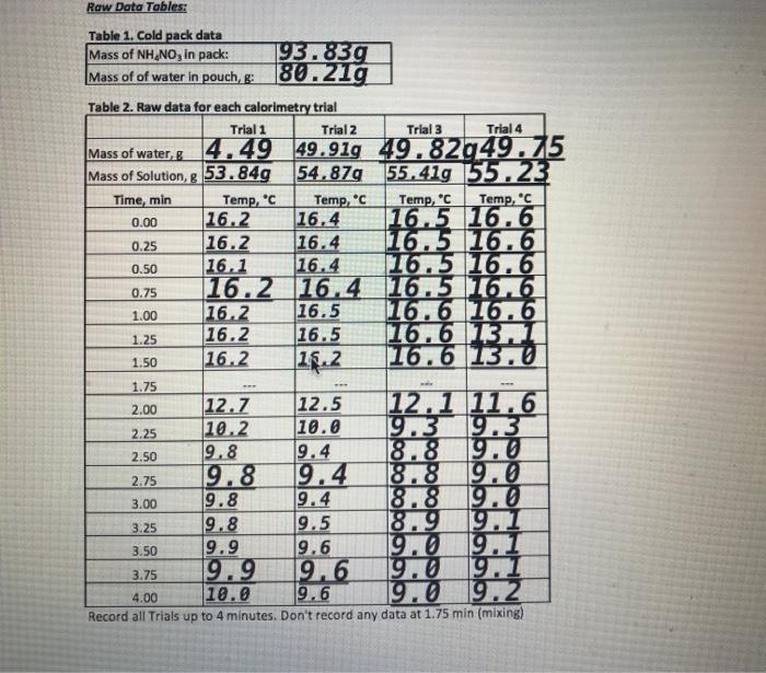 Solved Raw Data Tables: Table 1. Cold pack data Mass of | Chegg.com
