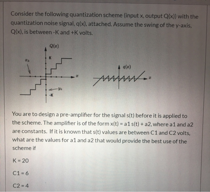 Solved Consider The Following Quantization Scheme Input X