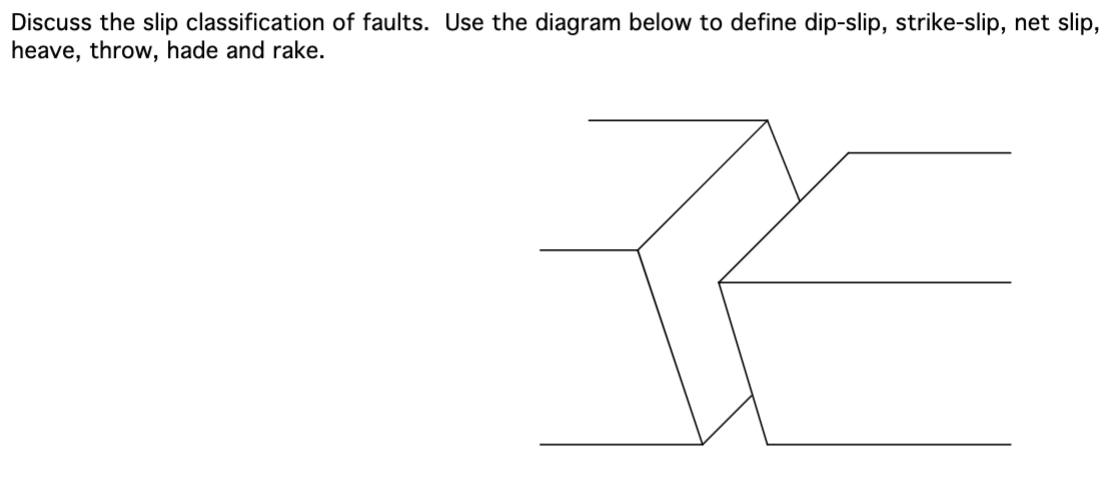 Discuss The Slip Classification Of Faults Use The