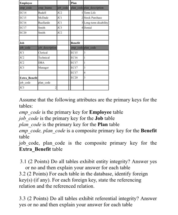 Solved Employee emp code EC14 ECIS emplname Rudell McDade | Chegg.com