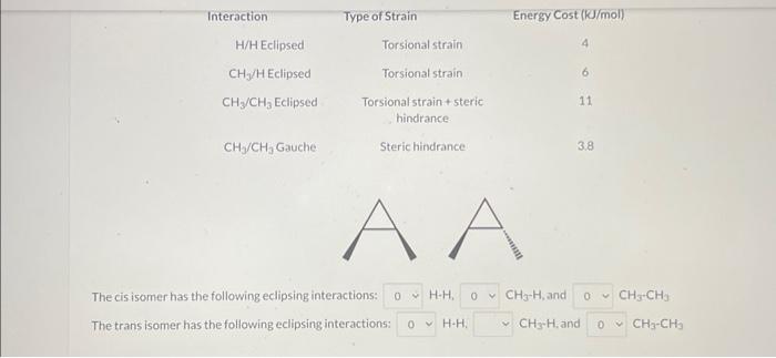 Solved The cis isomer has the following eclipsing | Chegg.com