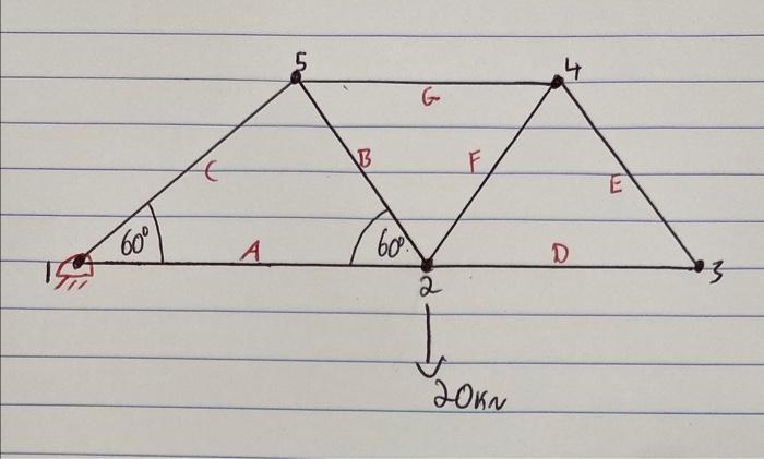 Solved 1)Hand calculations for the 7-element model using the | Chegg.com