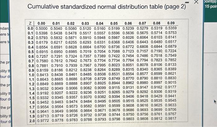 Solved Cumulative standardized normal distribution table | Chegg.com