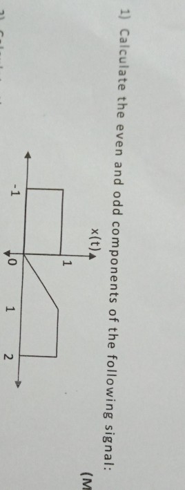 Solved 1) Calculate the even and odd components of the | Chegg.com