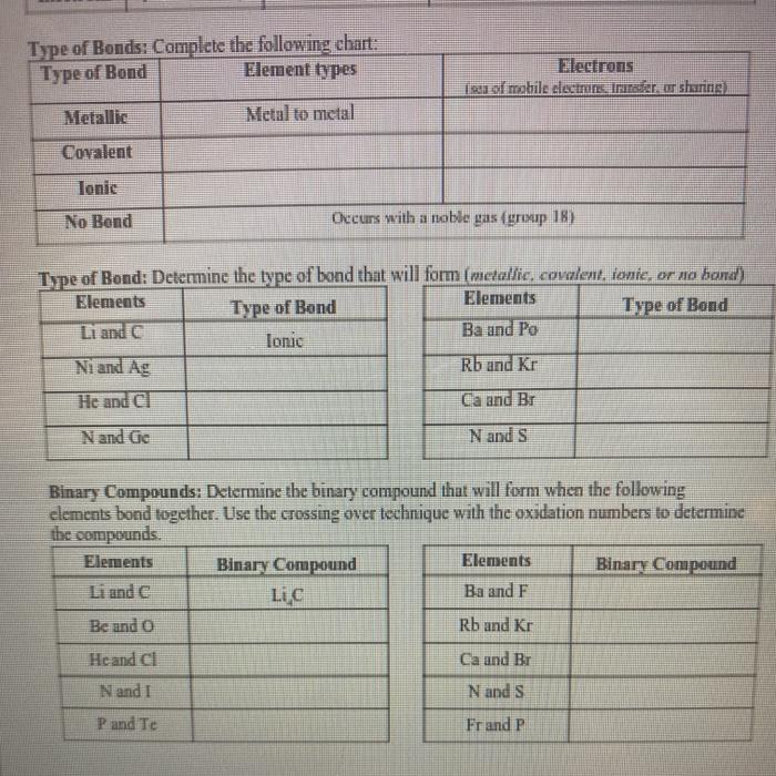 Solved Type of Bonds: Complete the following chart: Type of | Chegg.com