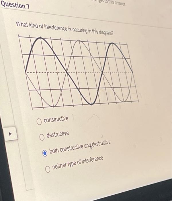 Solved Question 7 What kind of interference is occuring in | Chegg.com