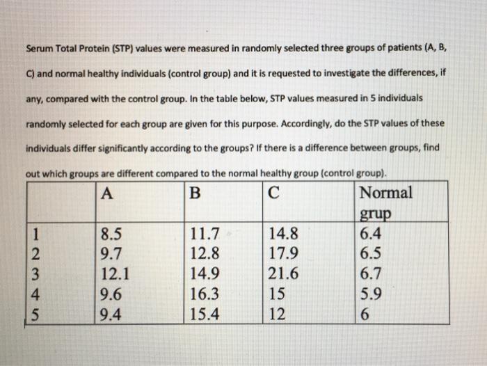 Solved Serum Total Protein (STP) values were measured in | Chegg.com