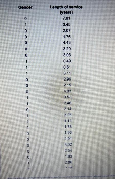 Solved HW7A Q5 - Please help me solve the 4 parts. i | Chegg.com