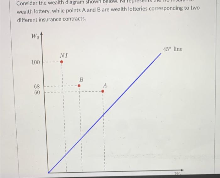 Solved Consider the wealth diagram shown below. wealth | Chegg.com