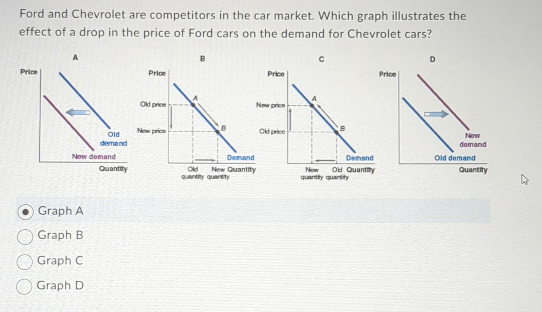 Solved Ford and Chevrolet are competitors in the car market. | Chegg.com