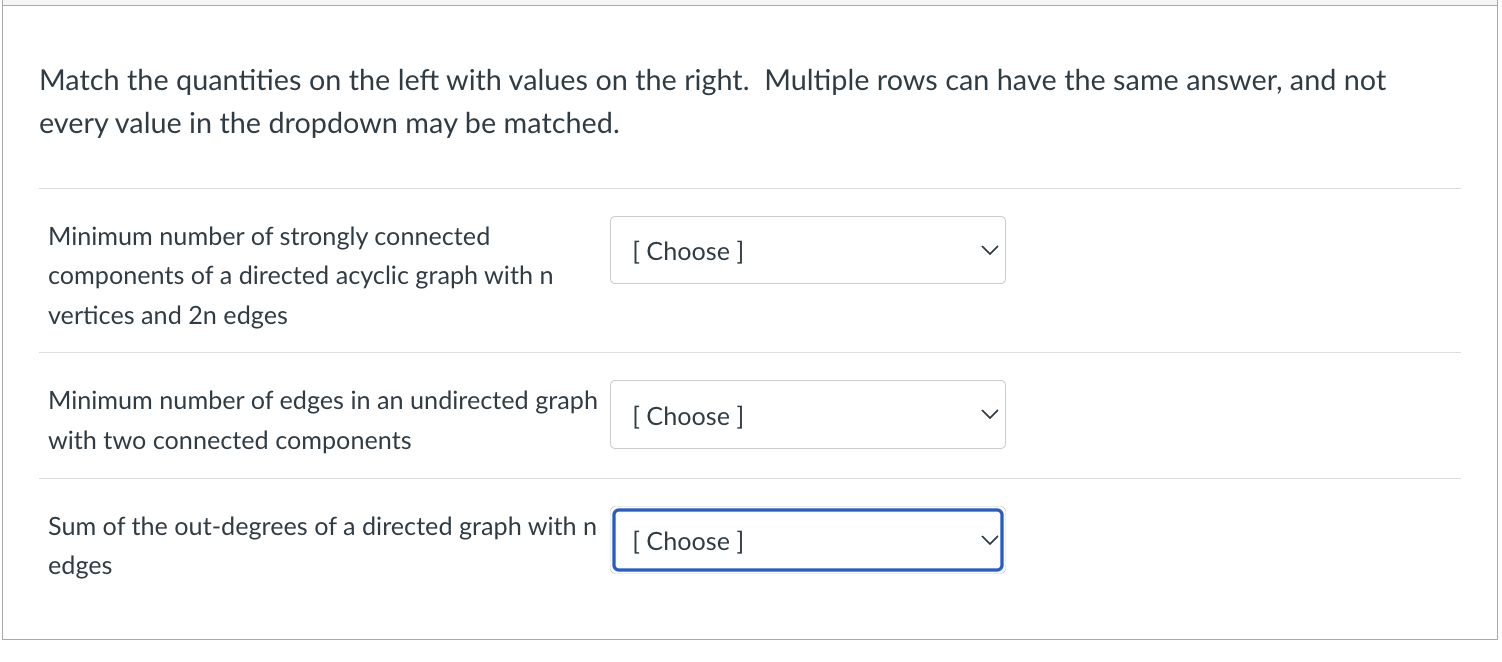 Solved Sum of the out-degrees of a directed graph with n | Chegg.com