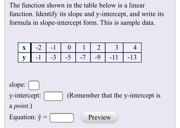 Solved The function f(x) shown in the table below is a | Chegg.com