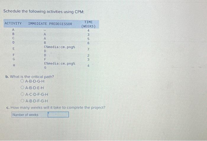 Solved Schedule the following activities using CPM: b. What | Chegg.com