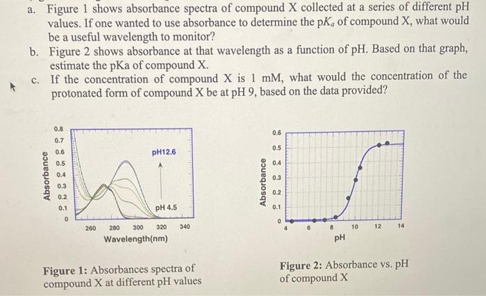 Solved a. Figure 1 shows absorbance spectra of compound X | Chegg.com