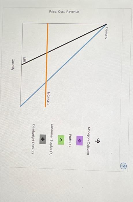 Solved Many schemes for price discriminating involve some | Chegg.com