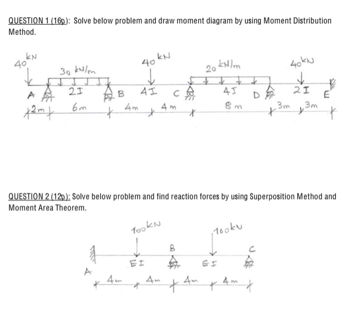 QUESTION 1 (162): Solve below problem and draw moment | Chegg.com