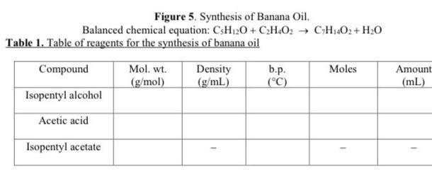Figure 5. Synthesis of Banana Oil. Balanced chemical | Chegg.com