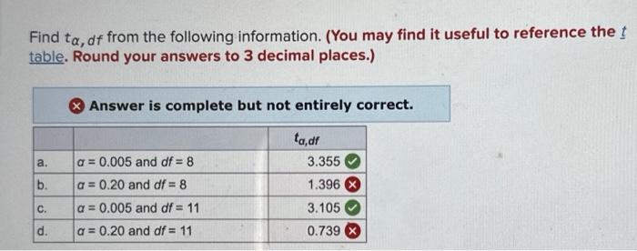 Solved Find tα,df from the following information. (You may | Chegg.com