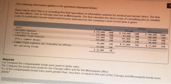 Solved Whe folfowing information applies to the questions | Chegg.com