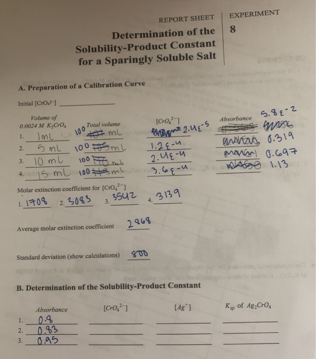 Solved EXPERIMENT 8 REPORT SHEET Determination of the | Chegg.com