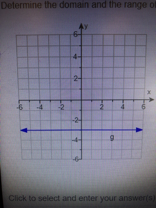 Solved Determine the domain and the range 6- 2- 2 6 -2 -6 4 | Chegg.com