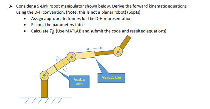 Solved 3- ﻿Consider a 5-Link robot manipulator shown below. | Chegg.com