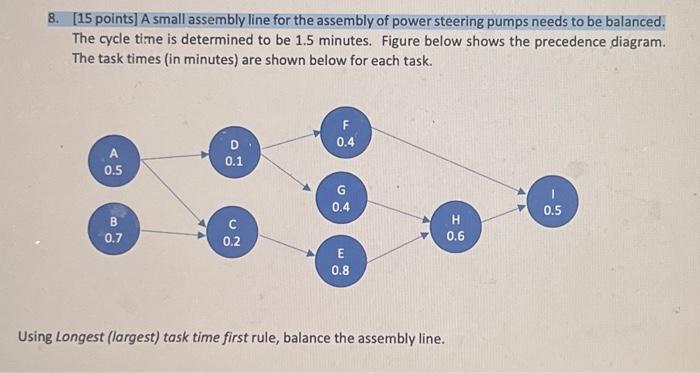Solved 8. [15 points] A small assembly line for the assembly | Chegg.com