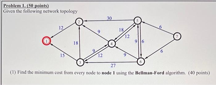 Solved Problem 1. (50 points) Given the following network | Chegg.com