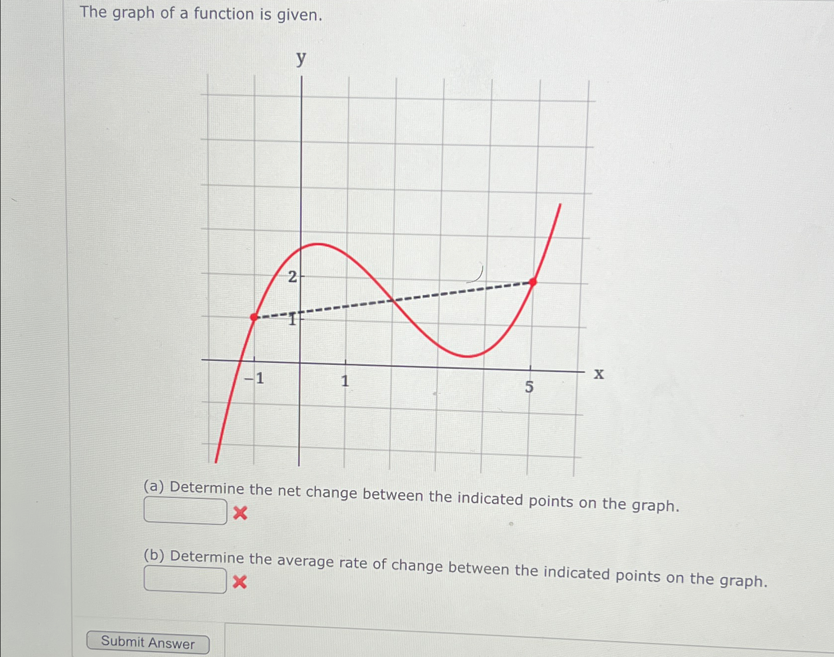 Solved The graph of a function is given.(a) ﻿Determine the | Chegg.com