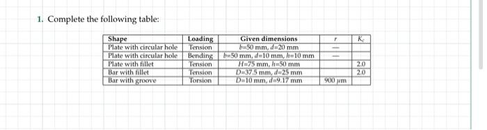 Solved 1. Complete the following table: | Chegg.com