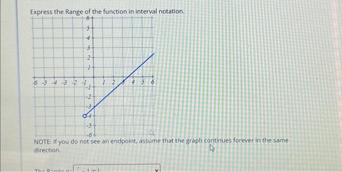 Solved Express the Range of the function in interval | Chegg.com