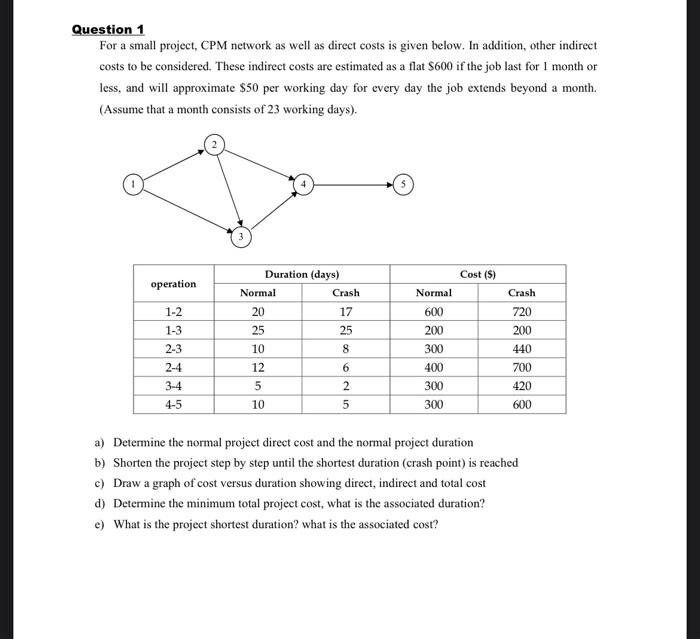 Solved Question 1 For a small project, CPM network as well | Chegg.com