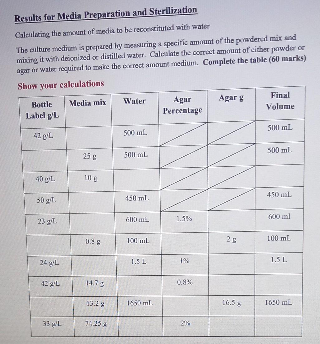 Solved Results for Media Preparation and Sterilization | Chegg.com