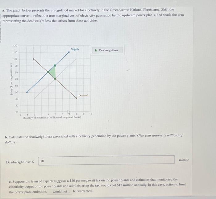 Solved a. The graph below presents the unregulated market | Chegg.com