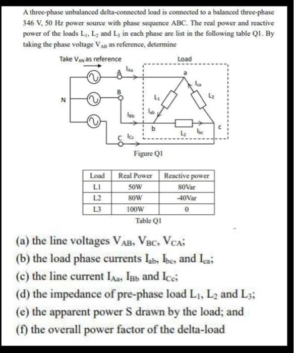 Solved A three-phase unbalanced delta-connected load is | Chegg.com