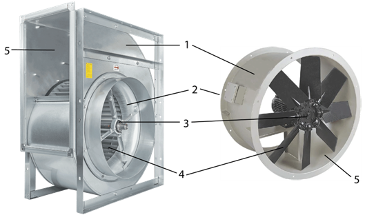 Solved Describe The Purpose Of These Five Components •