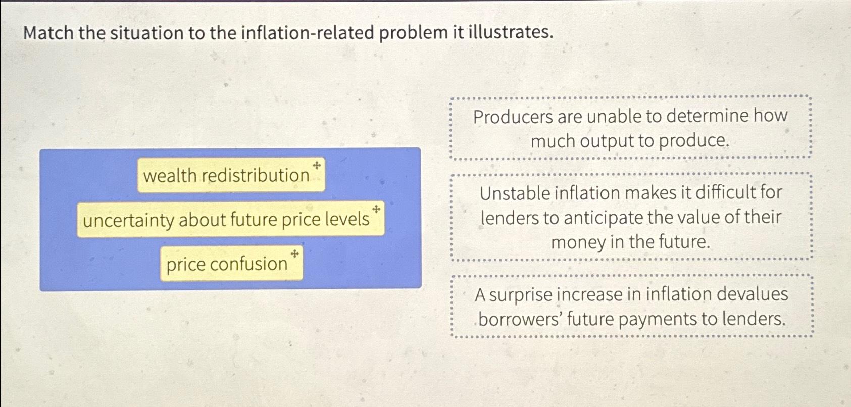 Solved Match the situation to the inflation-related problem | Chegg.com