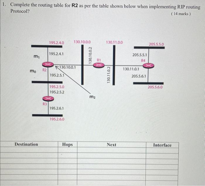 Solved 1. Complete the routing table for R2 as per the table | Chegg.com