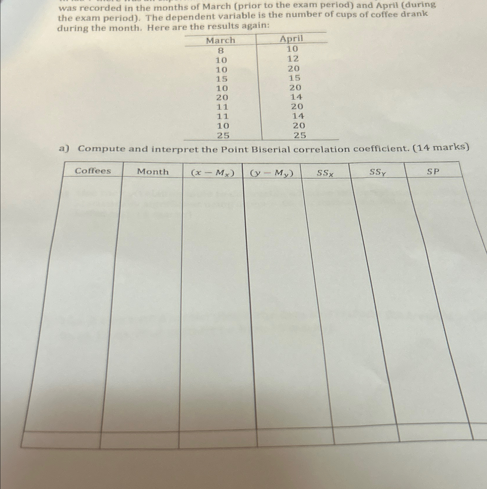 Solved was recorded in the months of March (prior to the | Chegg.com