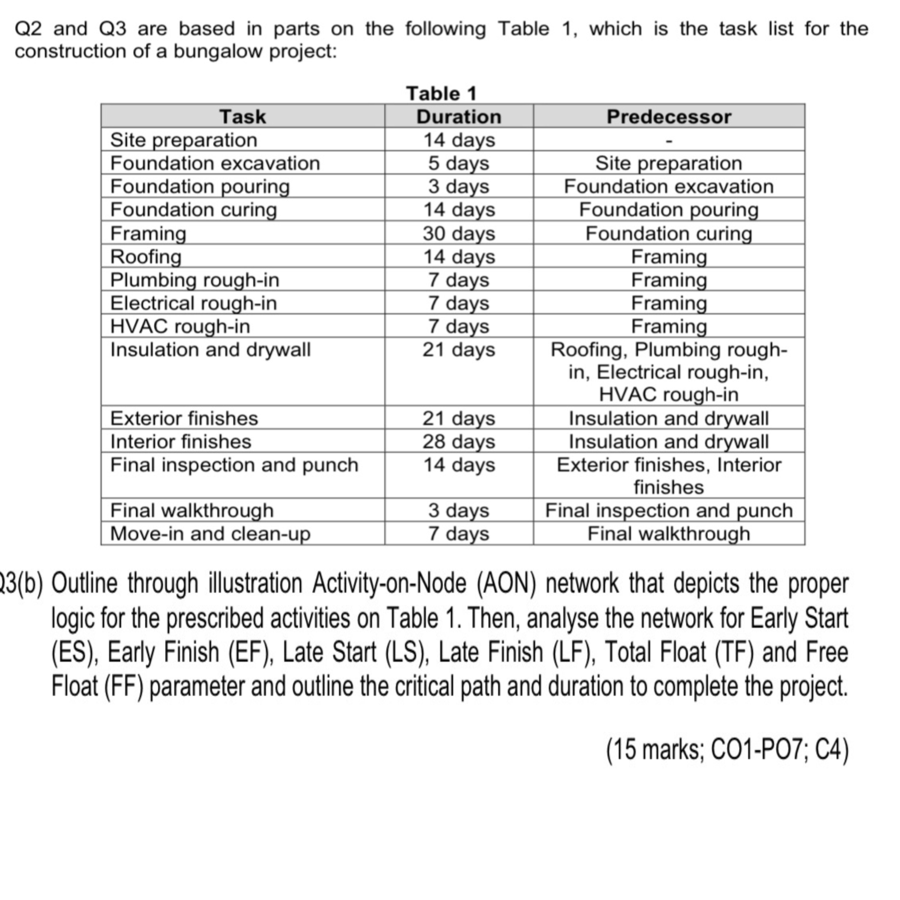 Solved Q2 ﻿and Q3 ﻿are based in parts on the following Table | Chegg.com