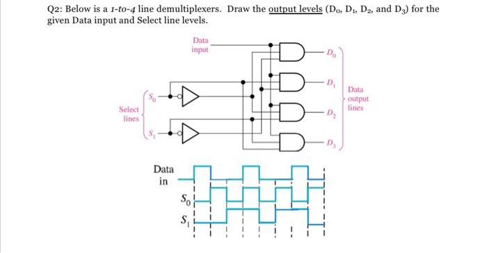 Solved Q2: Below is a 1-to-4 line demultiplexers. Draw the | Chegg.com