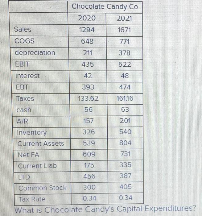 Solved Expenditures? | Chegg.com